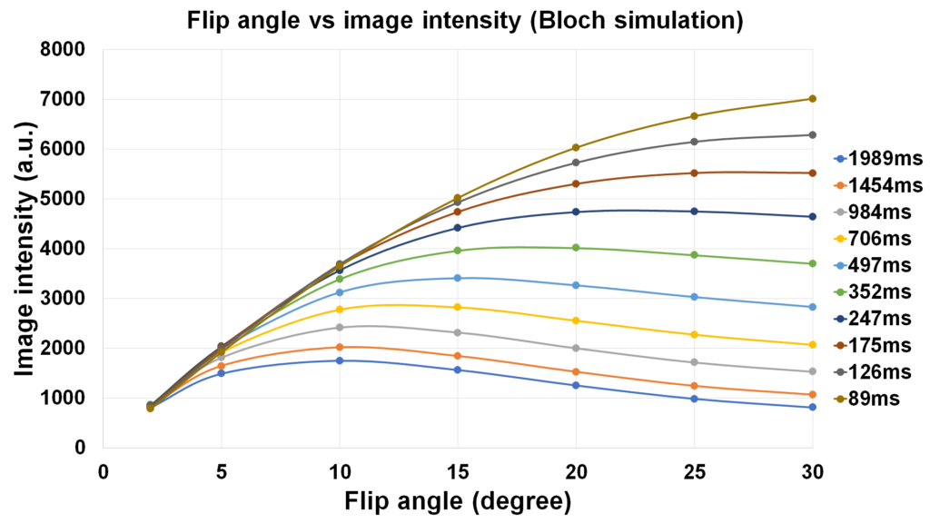 Variable_FA_SPGR | BlochSolver