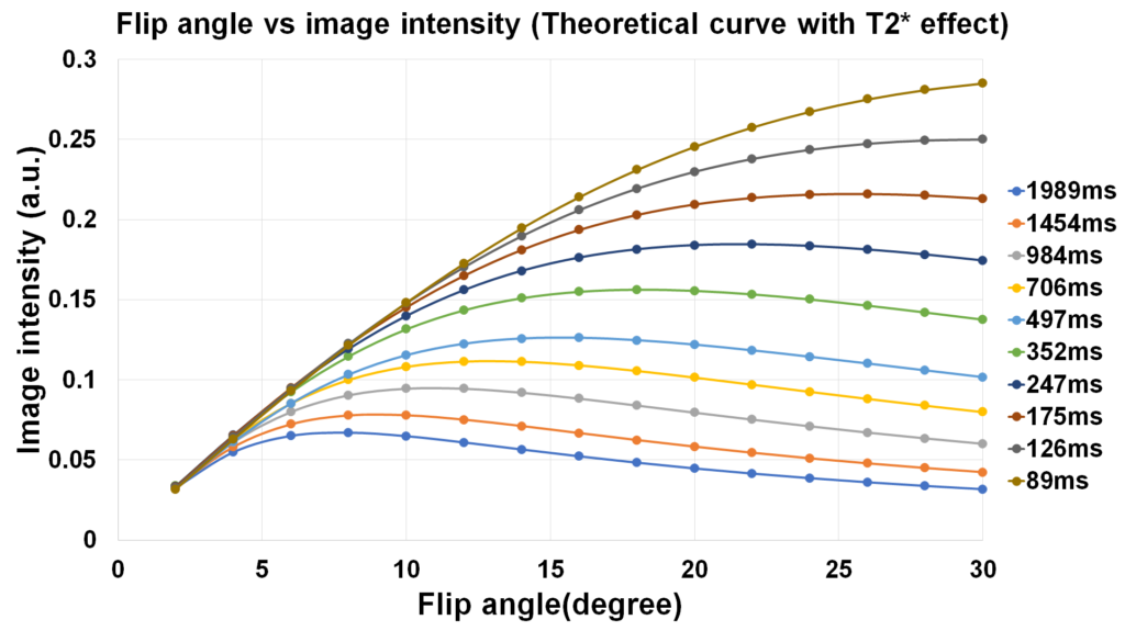 Variable_FA_SPGR | BlochSolver