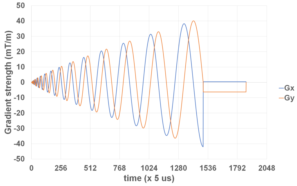 Spiral_imaging | BlochSolver
