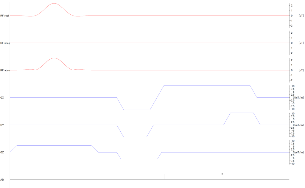 2D_GradientEcho_2080p | BlochSolver