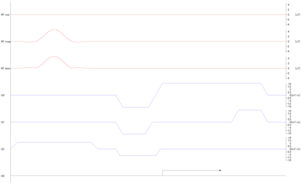 2D_SpoiledGRE_2080p | BlochSolver