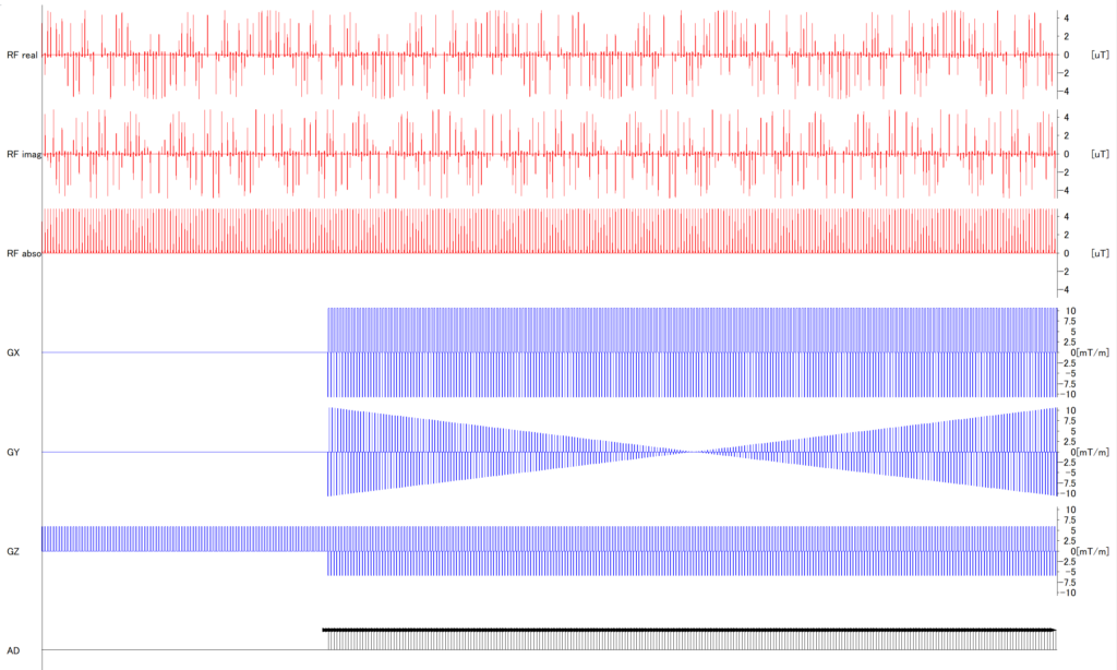 2D_SpoiledGRE_2080p | BlochSolver