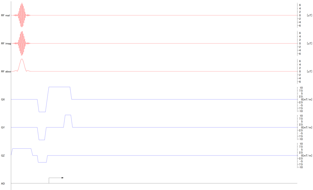 2D_multislice_GRE_2080p | BlochSolver