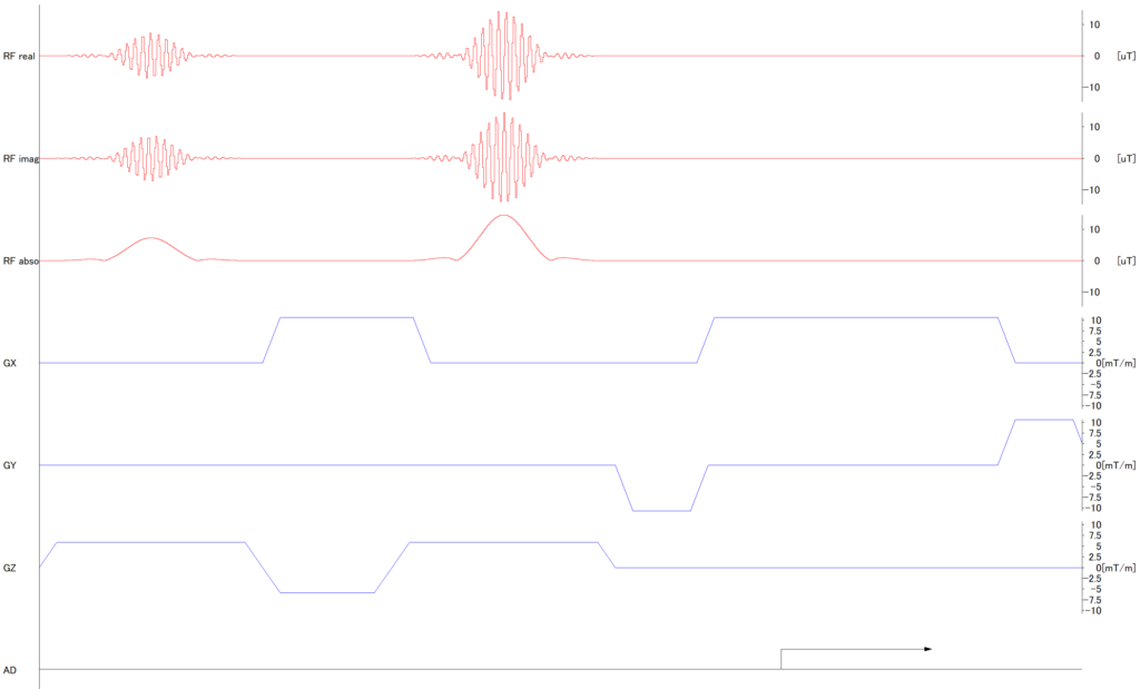 2D_multislice_SE_2080p | BlochSolver