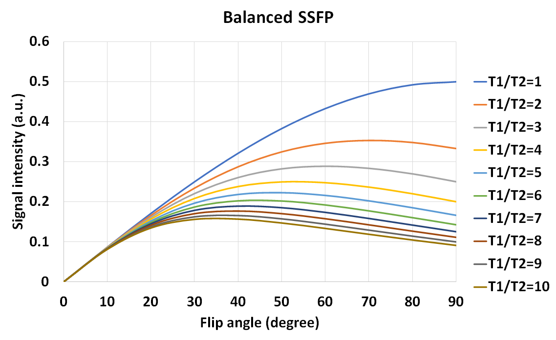 2D_Balanced_SSFP_2080p | BlochSolver
