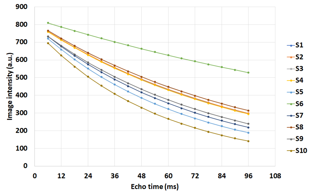 2D_multiple_GRE_2080p | BlochSolver