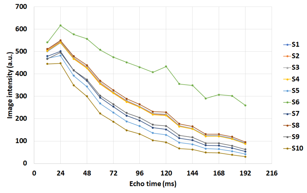 2D_multiple_SE_2080p | BlochSolver
