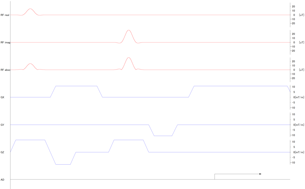 2D_SpinEcho_2080p | BlochSolver