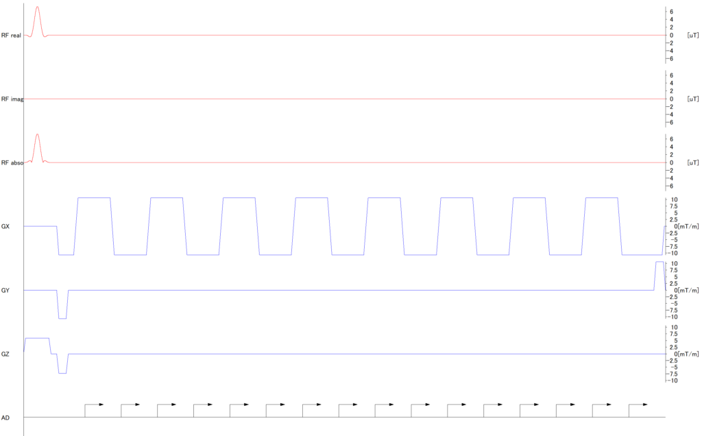 2D_multiple_GRE_2080p | BlochSolver