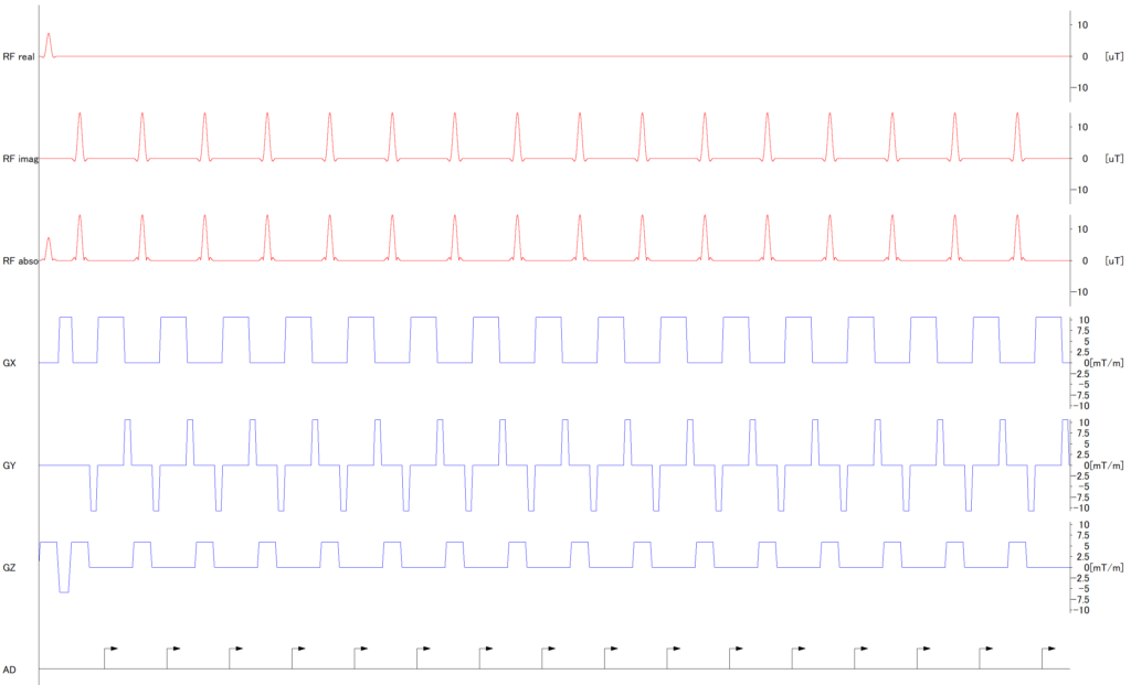 2D_multiple_SE_2080p | BlochSolver