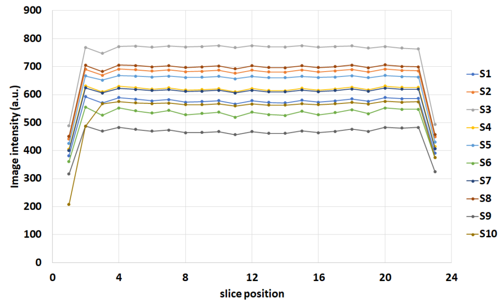 2D_multislice_GRE_2080p | BlochSolver