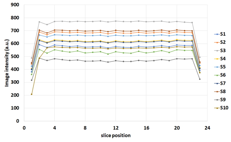 2D_multislice_GRE_2080p | BlochSolver
