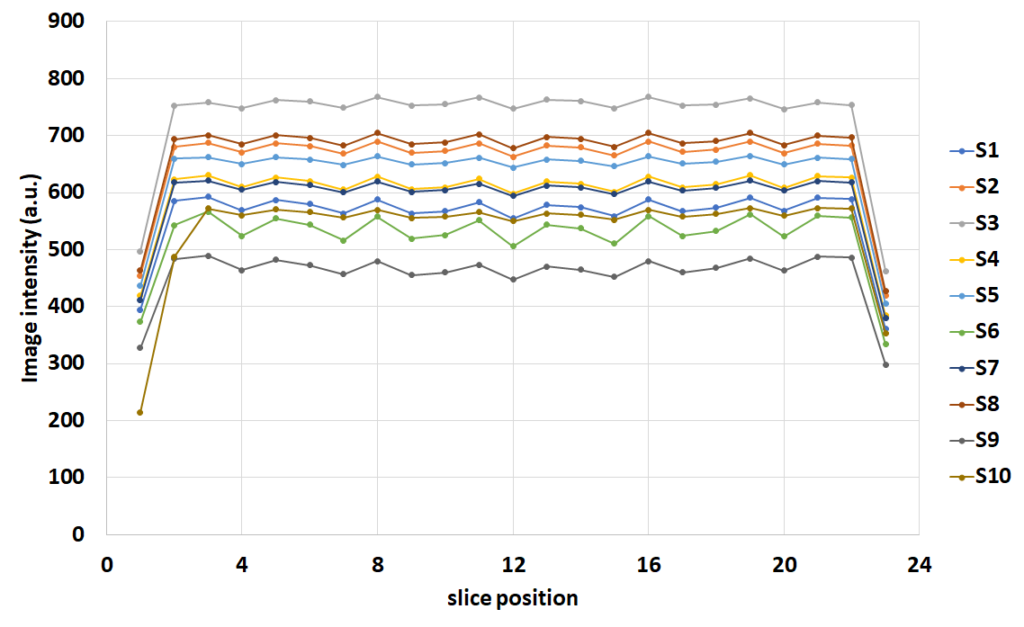 2D_multislice_GRE_2080p | BlochSolver