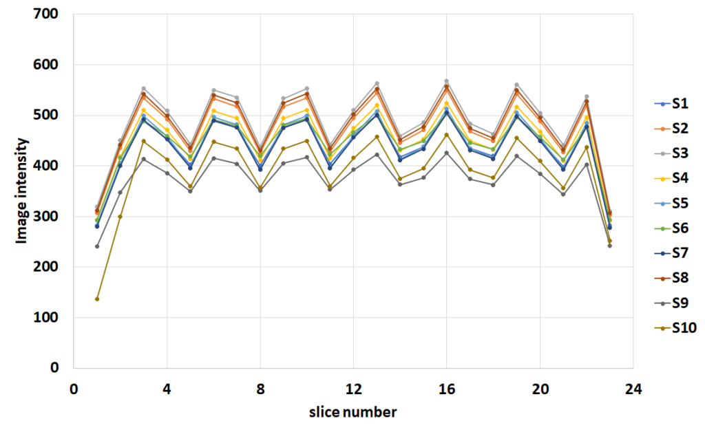 2D_multislice_SE_2080p | BlochSolver