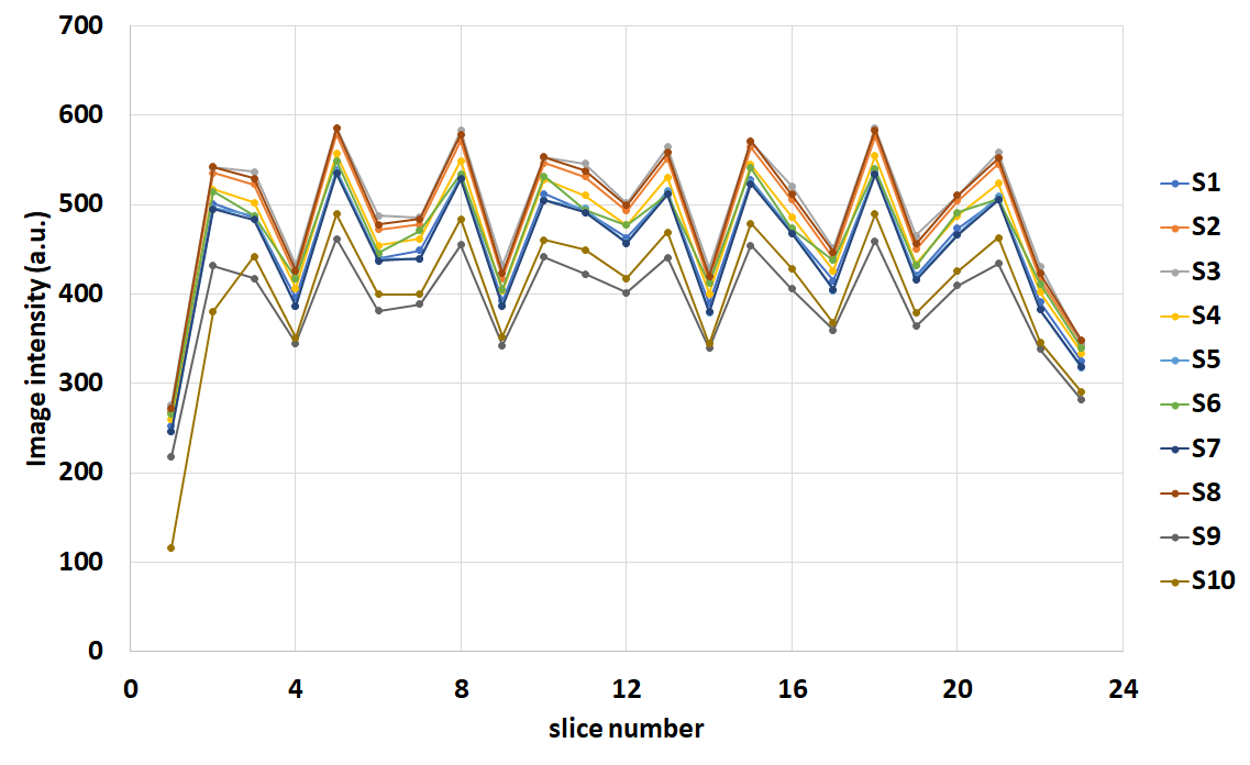 2D_multislice_SE_2080p | BlochSolver