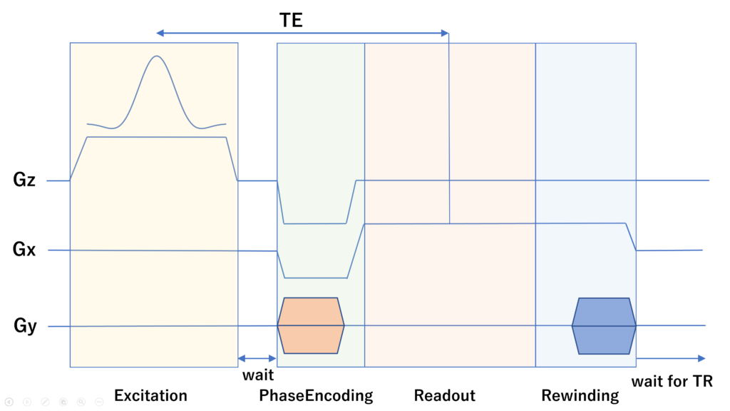 Python PSDK | BlochSolver