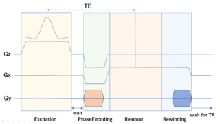 Python PSDK | BlochSolver