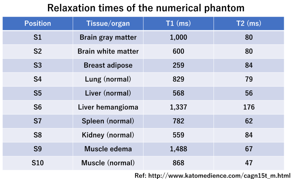 Cylindrical phantom | BlochSolver
