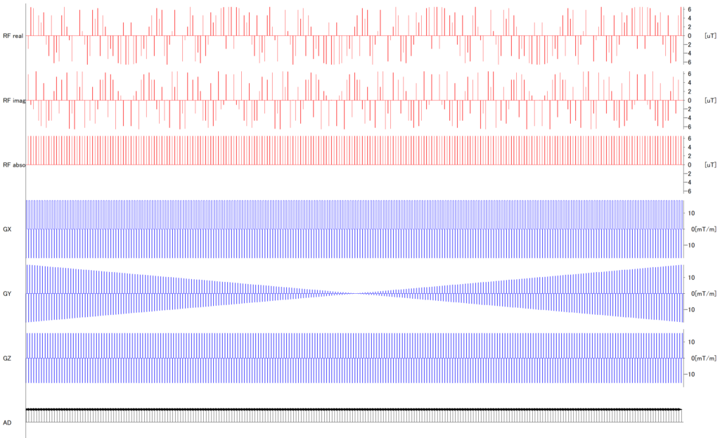 SequenceViewer | BlochSolver