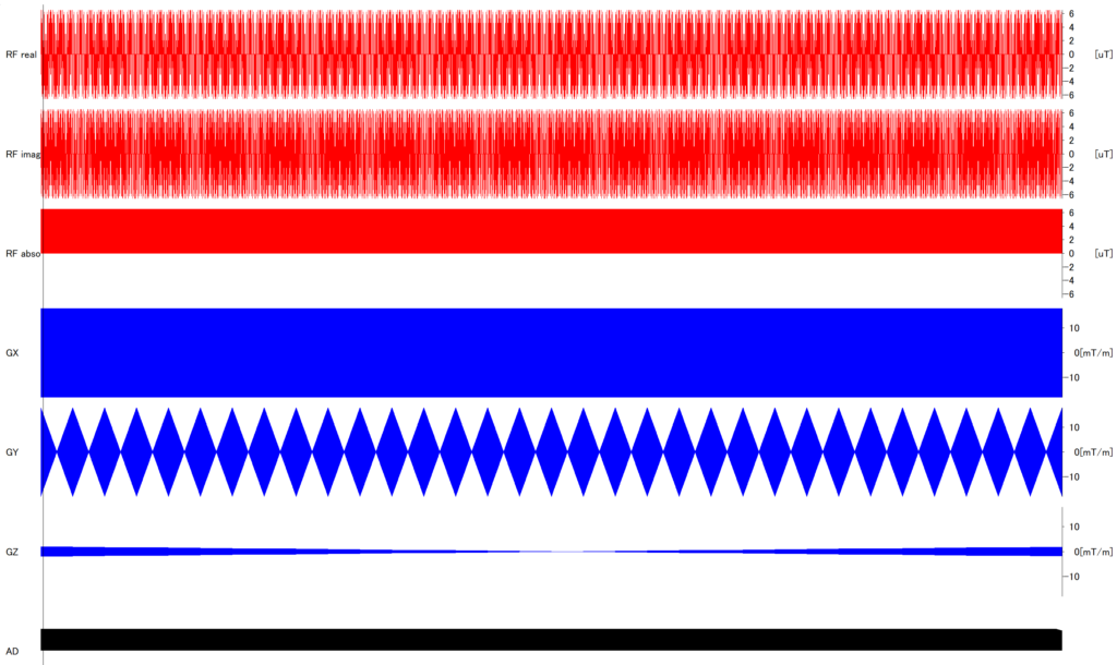SequenceViewer | BlochSolver