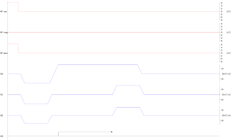SequenceViewer | BlochSolver